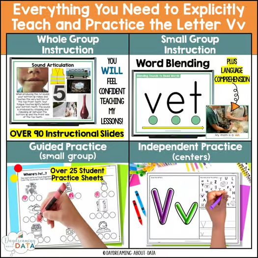 Alphabet Lessons Letter Vv: Structured Literacy Phonics for K-2