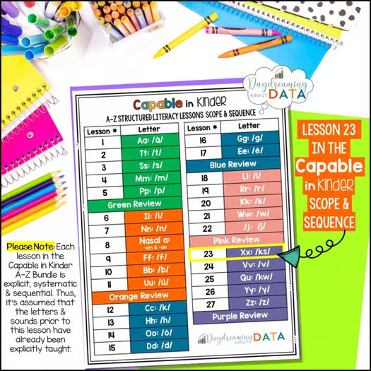 Alphabet Lessons Letter Xx: Structured Literacy Phonics for K-2