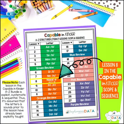 Nasal A AM AN Word Families: Structured Literacy Phonics for K-2