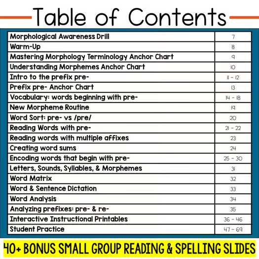 Prefix PRE- Morphology Lessons Activities Worksheets - Daydreaming ...
