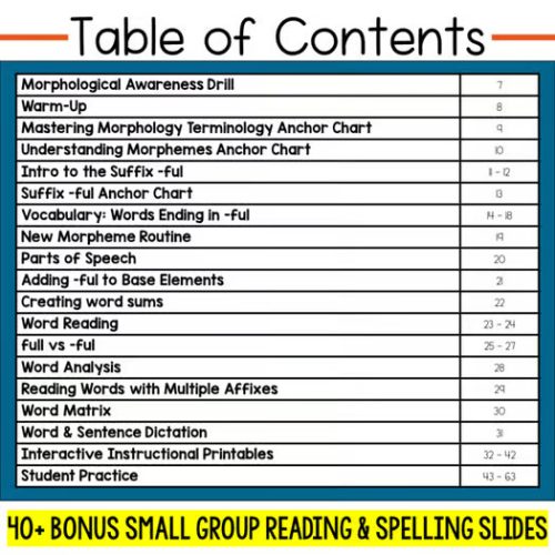 Suffix -ful Morphology Lessons Activities Worksheets - Daydreaming ...