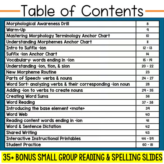 Structured Literacy Morphology Lessons: Master the Suffix -ion