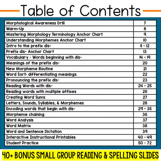 Prefix DIS- Morphology Lessons Activities Worksheets - Daydreaming ...