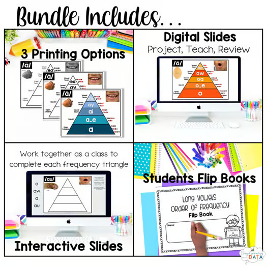 Order of Frequency Vowel Sound Posters Bundle - Daydreaming About Data