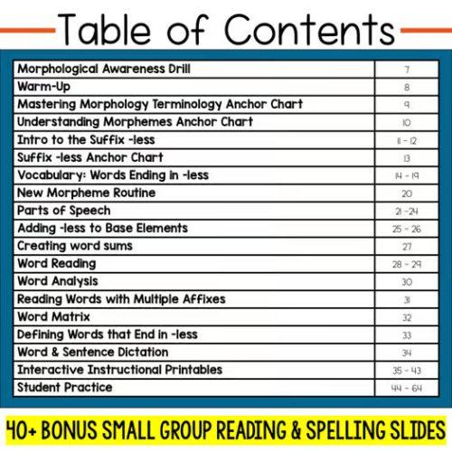 Structured Literacy Morphology Lessons: Master the Suffix -less