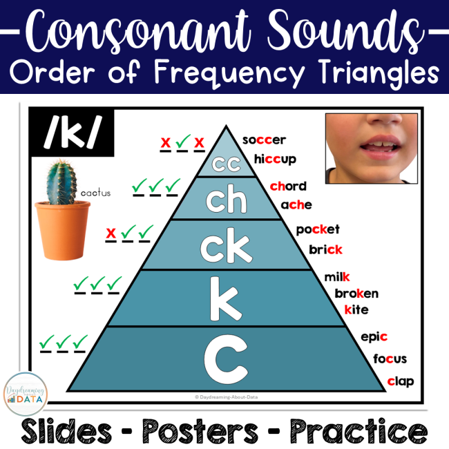 Consonant Sounds Order of Frequency Posters - Daydreaming About Data