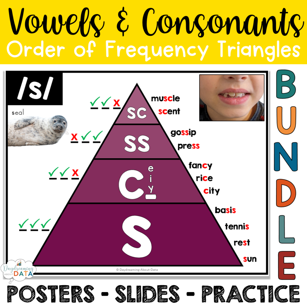 Order of Frequency Triangles Vowel and Consonant Sound Posters ...