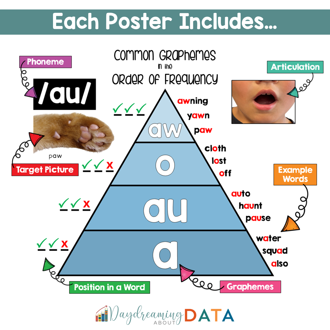 Order of Frequency Triangles Vowel and Consonant Sound Posters ...