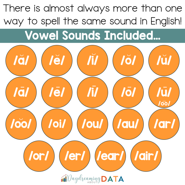 Order of Frequency Triangles Vowel and Consonant Sound Posters ...