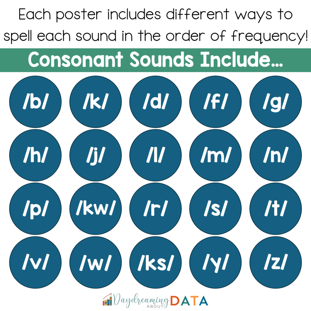 Order of Frequency Triangles Vowel and Consonant Sound Posters ...