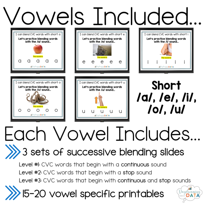 CVC Word Successive Blending Slides and Practice Sheets - Daydreaming ...