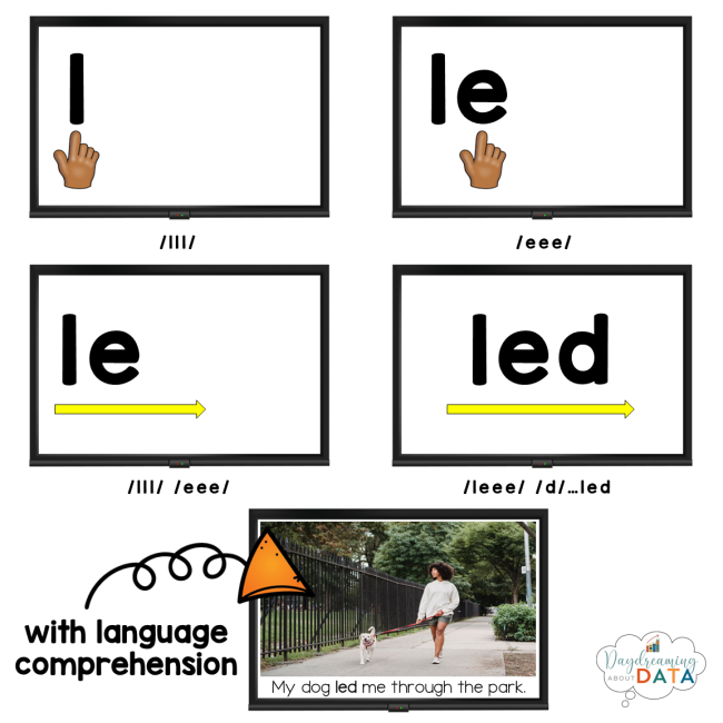 CVC Word Successive Blending Slides and Practice Sheets - Daydreaming ...