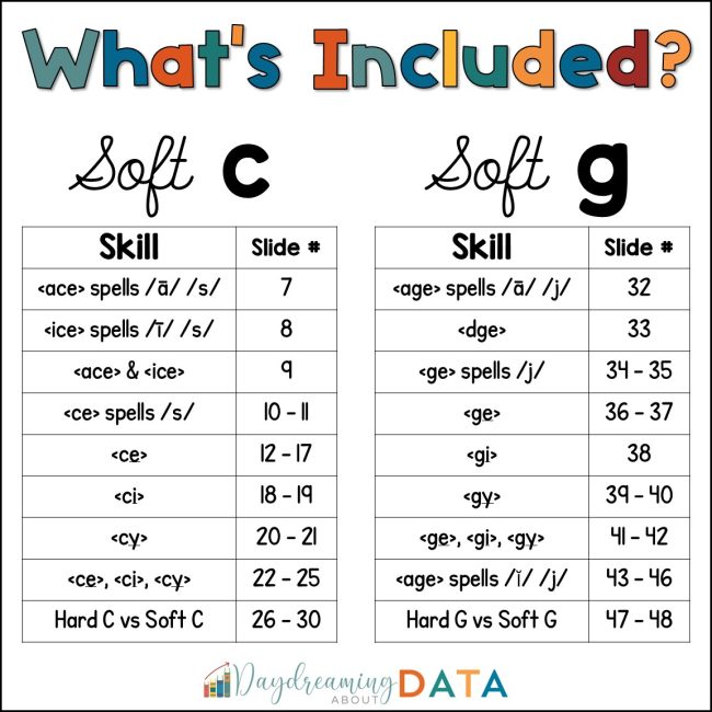 Soft C and G Backward Decoding Word Reading - Daydreaming About Data